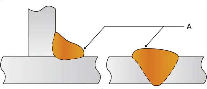 What Is Overlapping Welding? How it Causes & How to Avoid it?