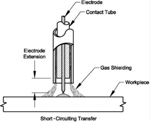 Mig Welding Modes Comparison: Short Arc and Spray Transfer