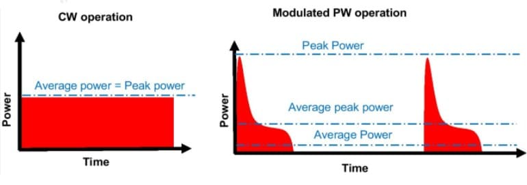 Pulsed Laser Welding vs. CW Laser Welding: Key Differences