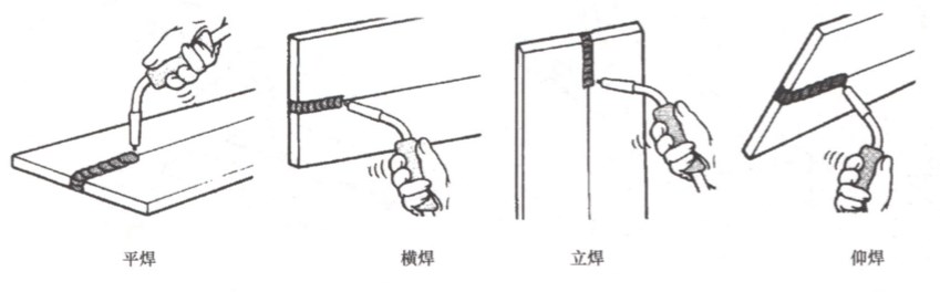 4 Basic Welding Positions: How to Choose the Right One?