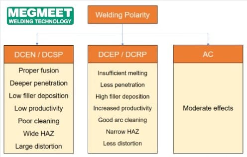 Polarity in Welding: Know What it is and Choose the Right Polarity