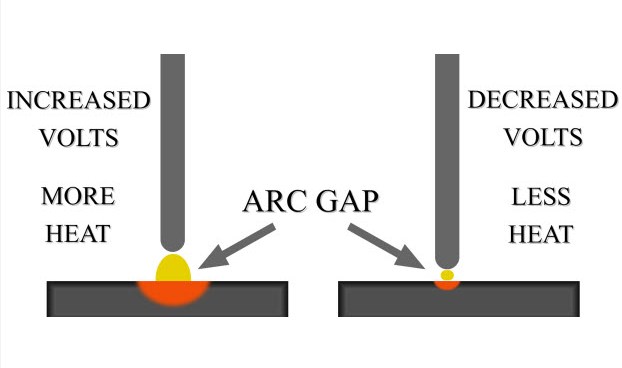 How Arc Length, Welding Speed & Current Affect Welding Quality?