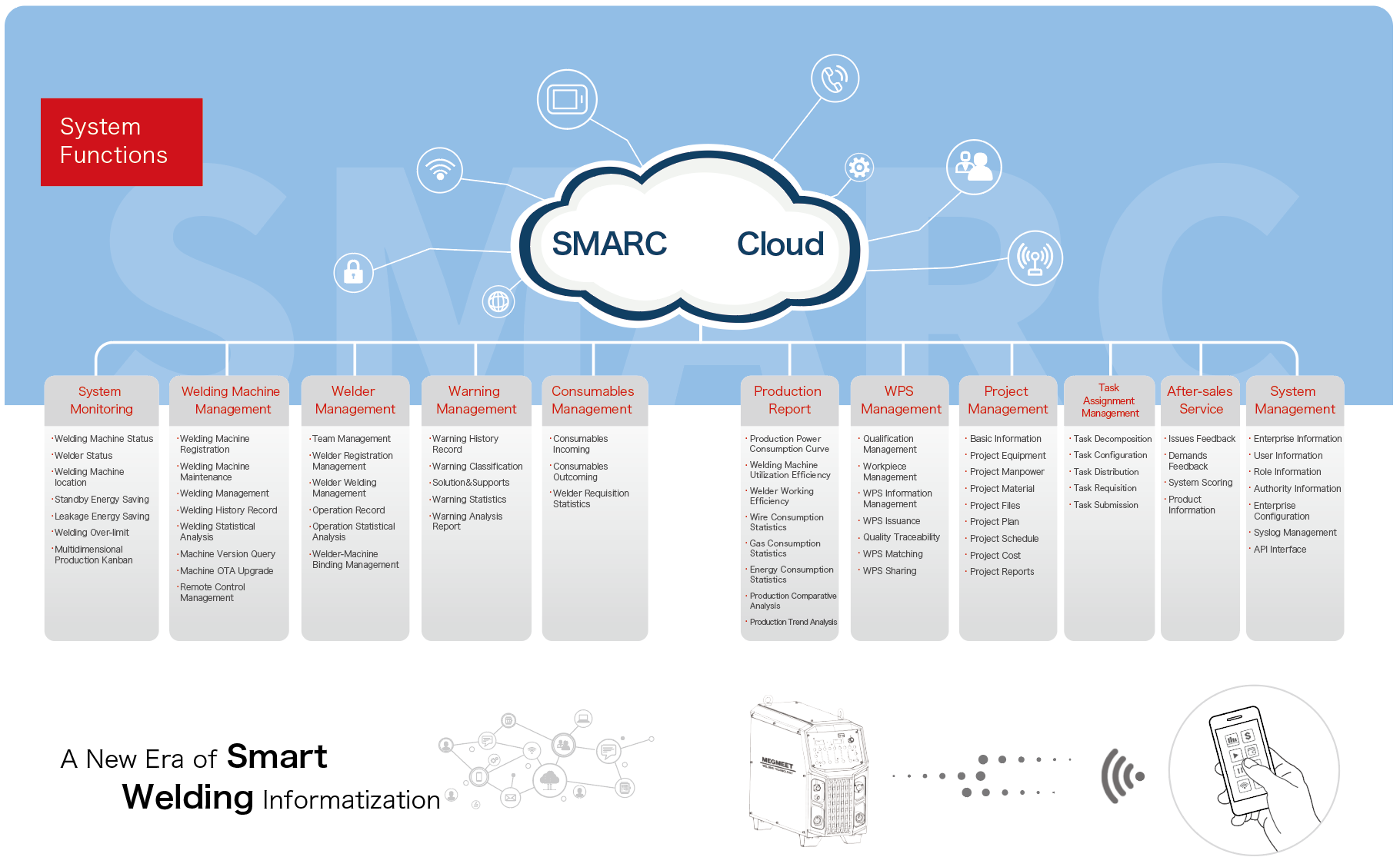 SMARC Welding Platform | Intelligent Welding Management System