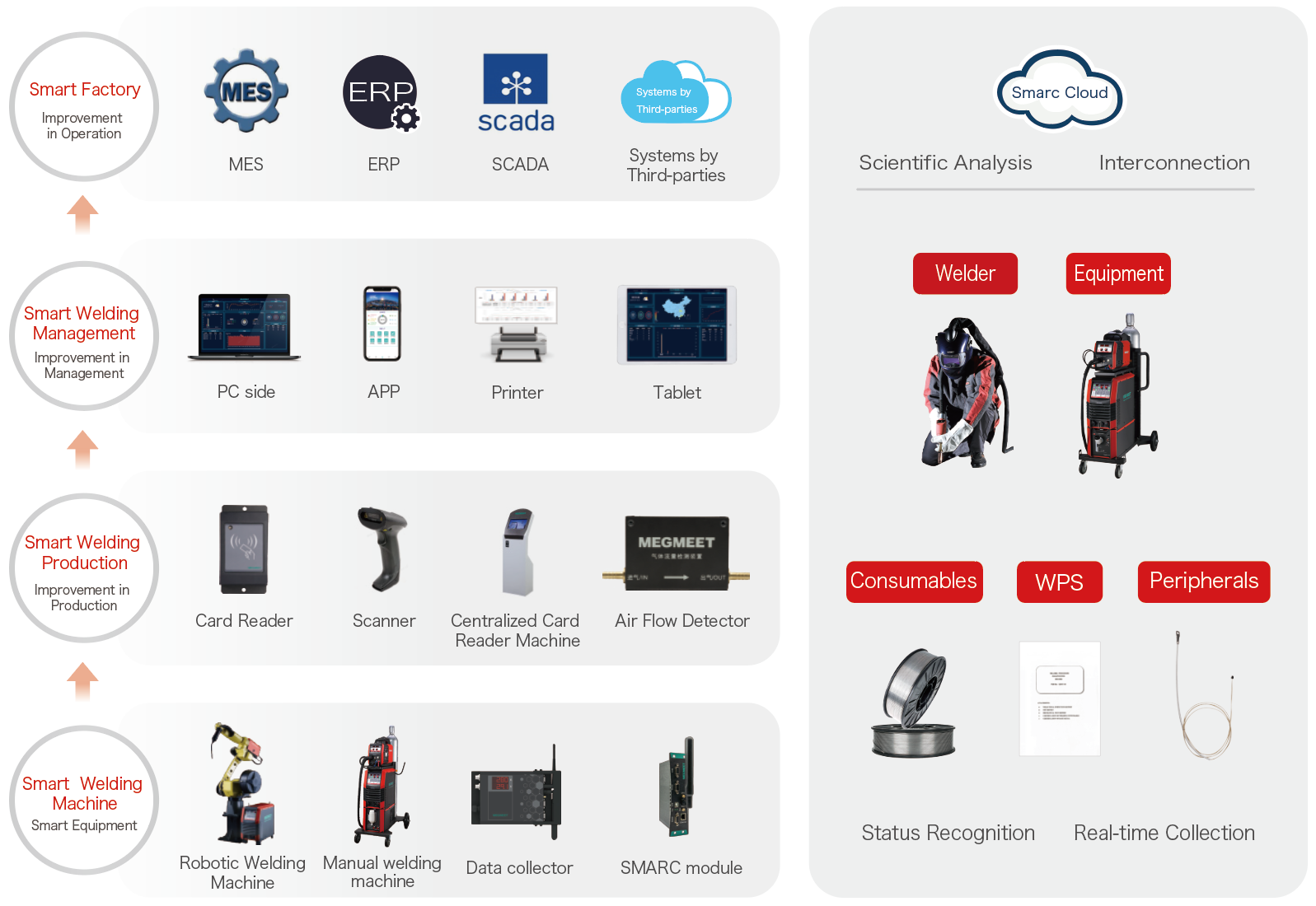 SMARC Welding Platform | Intelligent Welding Management System