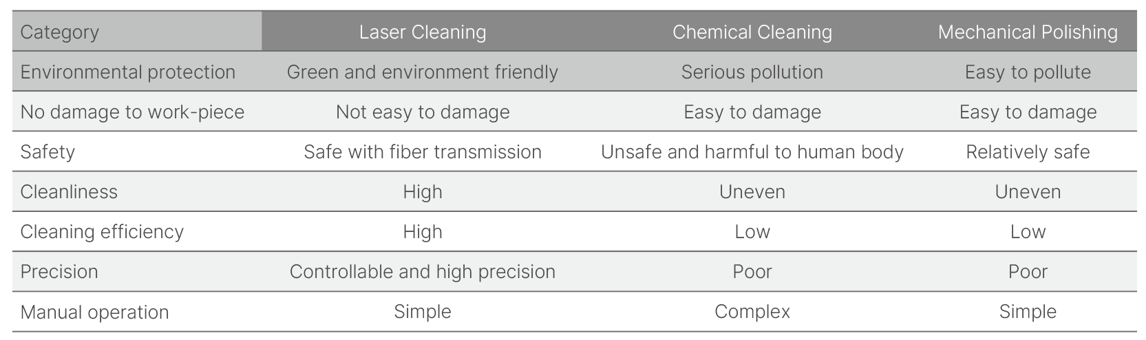 LUX Series Handheld Laser Cleaning Machine (1.5KW/2KW/3KW)