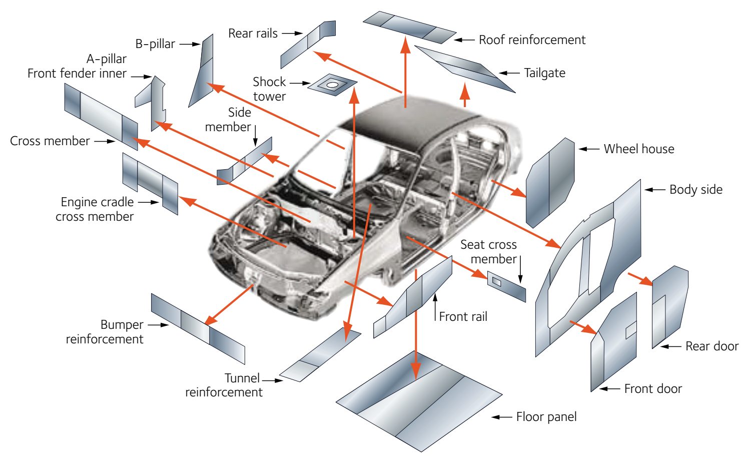 How to Choose the Best Automotive Welding Equipment for Needs