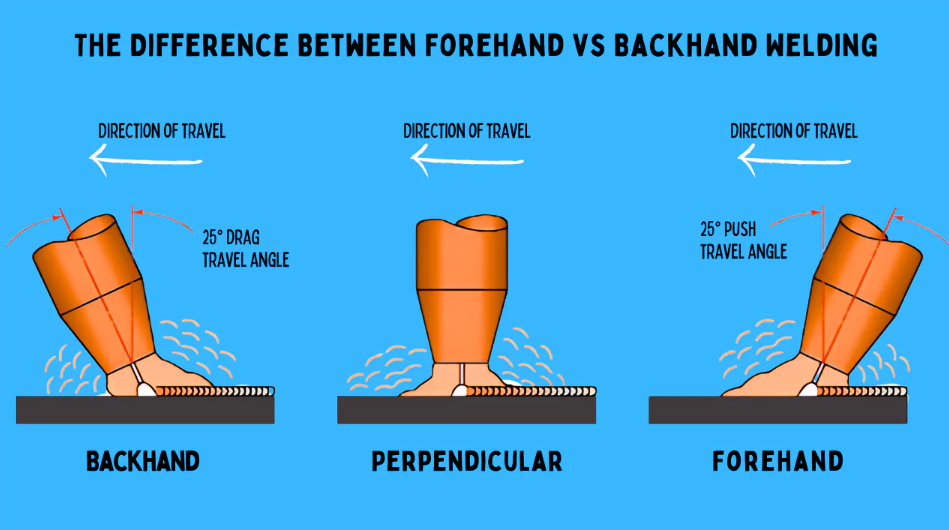 Forehand Welding vs Backhand Welding: What’s the Difference?