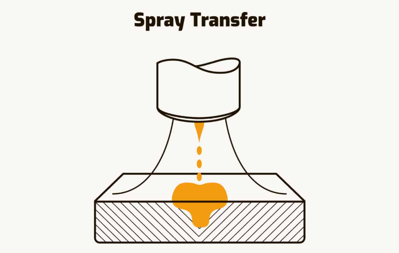 GMAW Transfer Modes: Optimizing Efficiency and Weld Quality