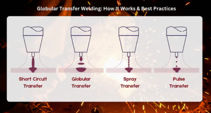 GMAW Transfer Modes: Optimizing Efficiency and Weld Quality
